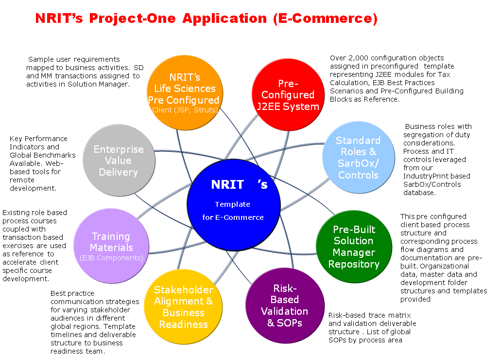 :: Welcome to NR Infotech Software Solutions, LLC